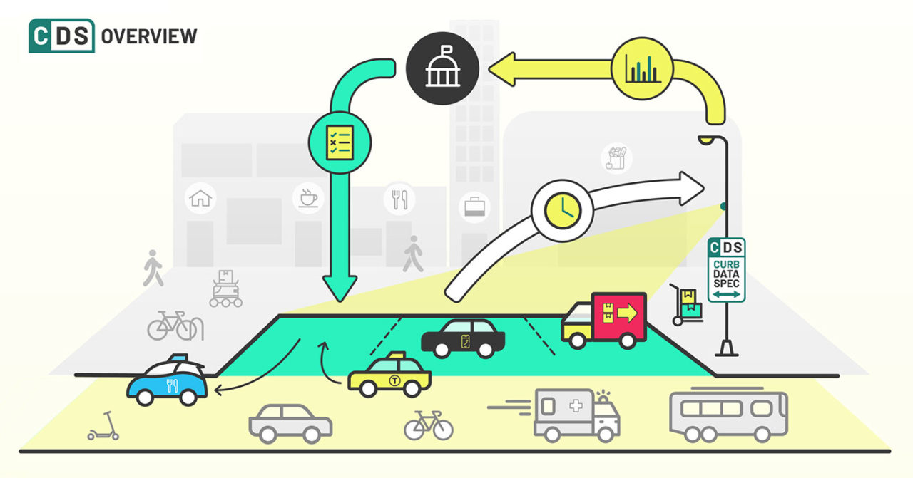 About CDS | Open Mobility Foundation